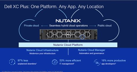 Callnet Solution Sees Dell Xc Plus As The Future Of Scalable It