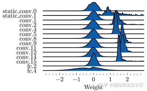 snn系列文章2——pruning of deep spiking neural networks through gradient