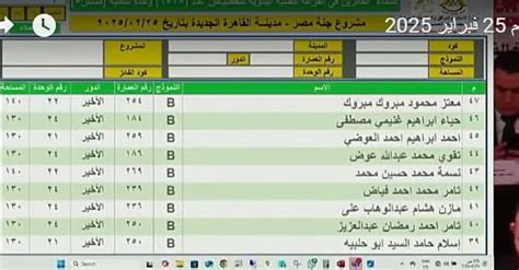 ‎أطروحات هيئة أطروحات هيئة المجتمعات العمرانية الجديدة