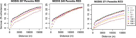 Comparison Of Experimental Variograms Of The 3d Dwt Compression Method Download Scientific