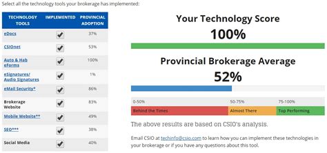 Technology Scorecard Template