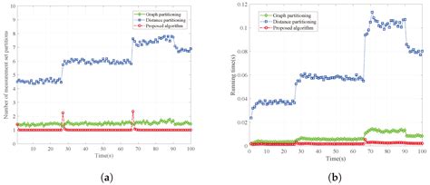 Multiple Extended Target Tracking Algorithm Based On Spatio Temporal