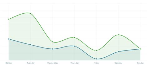 Building Beautiful Data Driven Charts With Xcharts Web Resources