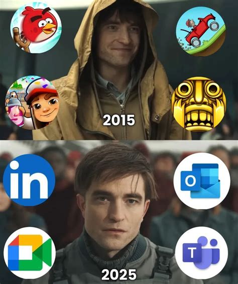 Careergrowth Digitalevolution Thenvsnow Productivity… Vignesh R