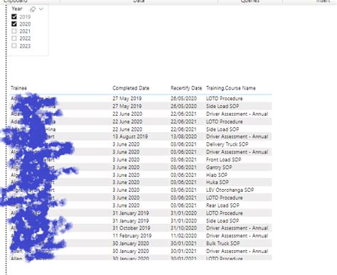 Calculatings Days Overdue From Today DAX Calculations Enterprise DNA Forum