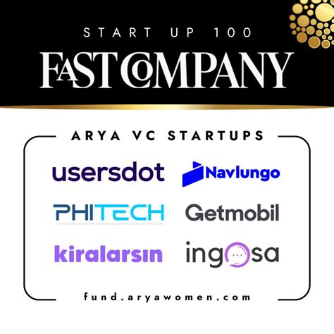 Arya Women Investment Platform Linkedin‘de Arya Vc Startupları Her