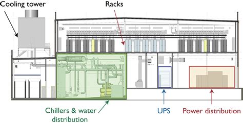 Layout De Design De Data Center Data Center Layout Vectors Download