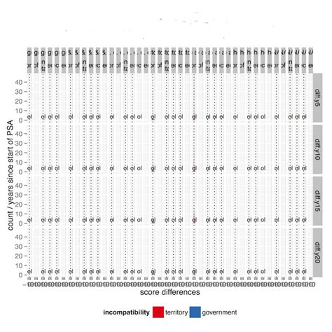 r facet grid with many factors becomes unreadable increase size of