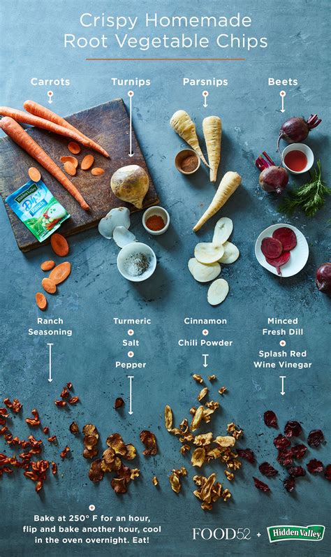 Root Vegetable Chips Recipe