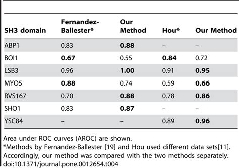 Comparison To Other Binding Energy Calculation Methods Download Table