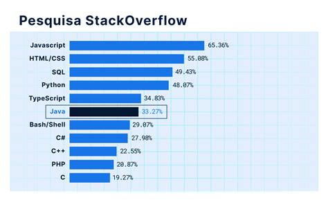 Java O Que é Linguagem E Guia Para Iniciar Na Tecnologia Alura