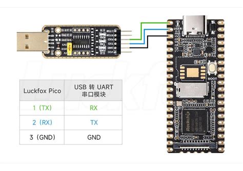 luckfox pico 瑞芯微 rv1103 芯片微型 linux 开发板智能推理用法 知乎