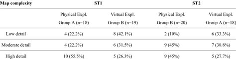 Analysis Of Cognitive Maps In Terms Of Map Complexity Download