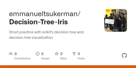 Github Emmanueltsukermandecision Tree Iris Short Practice With