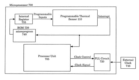 Multiple Input And Output Pulse Circuits Patented Technology Retrieval