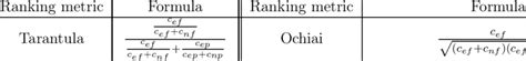 Ranking Metrics For Fault Localization Download Scientific Diagram