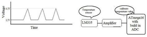 Block Diagram Of Detector Download Scientific Diagram