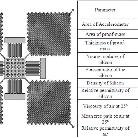 A Sem Image Of Serpentine Spring Structure B Sem Isometric View Of Download Scientific