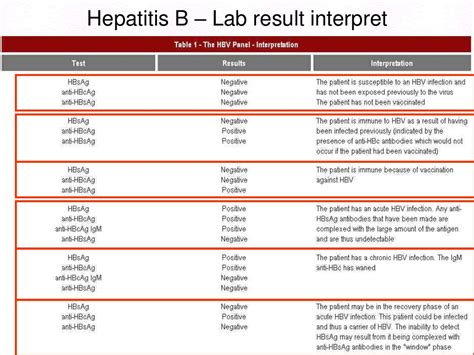 Hepatitis Serology Interpretation Chart At David Sells Blog