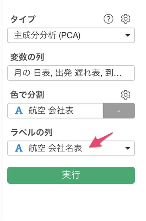 Pca分析のバイプロットのチャート上に値を直接表示する方法 質問 Exploratory コミュニティ