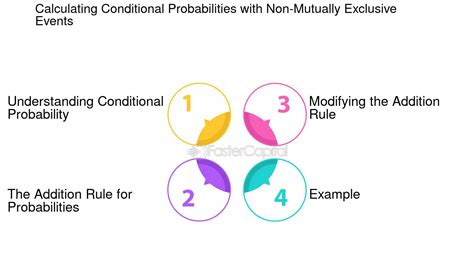 Calculating Conditional Probability Conceptual Tools