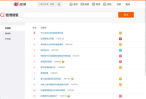 爬取微博热搜top 颜Jason 博客园
