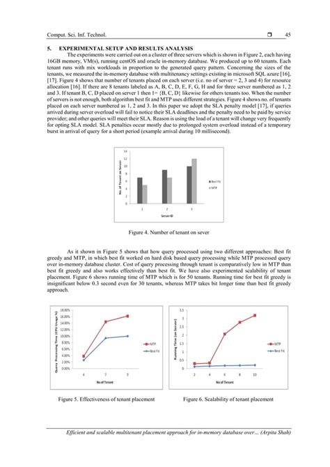 efficient and scalable multitenant placement approach for in memory