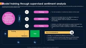 Ai Powered Sentiment Analysis Model Training Through Supervised Sentiment Analysis AI SS PPT ...