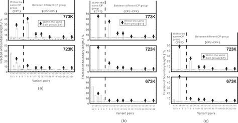 Fraction Of Variant Pairing In The Bainite Structure A 008 C B