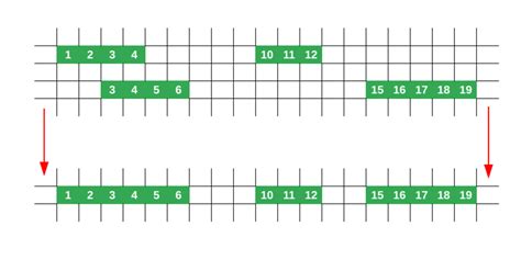 Algorithm Of Merge Overlapping Intervals Dev Community