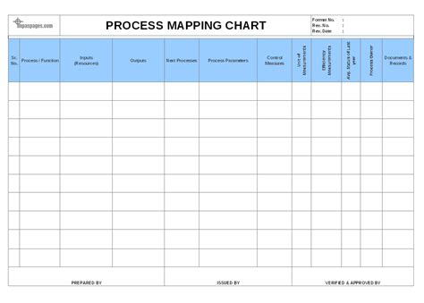 Process Mapping Documents