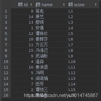 mysql中如何用varchar字符串按照数字排序 Mysql 脚本之家