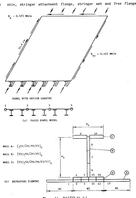 table 1 from design and analysis of a stiffened composite fuselage