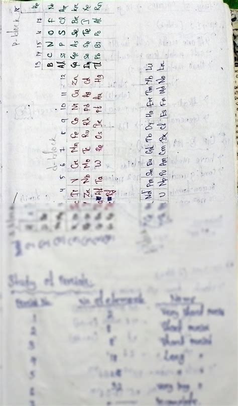 SOLUTION Periodic Table Neet Chem Studypool