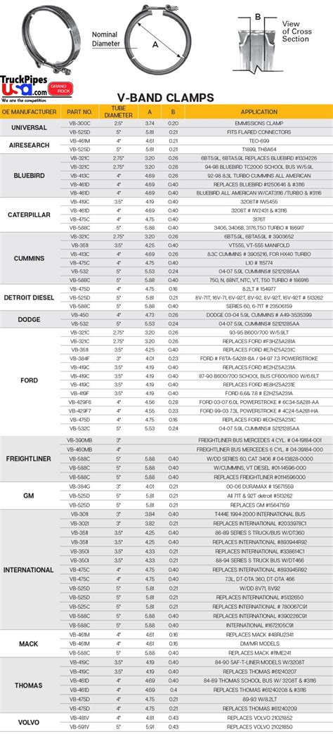 Exhaust Band Clamp Torque Specs At Lynda Higgins Blog