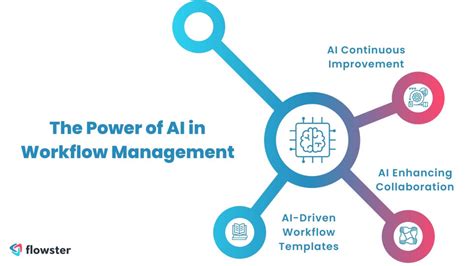 How Flowsters New Ai Feature Is Supercharging Your Workflow Efficiency Flowster