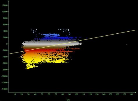 geospatial visualization of well log cross plot data