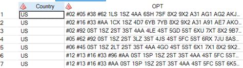 Splitting A Delimited Column Into Multiple Columns In Order Sas