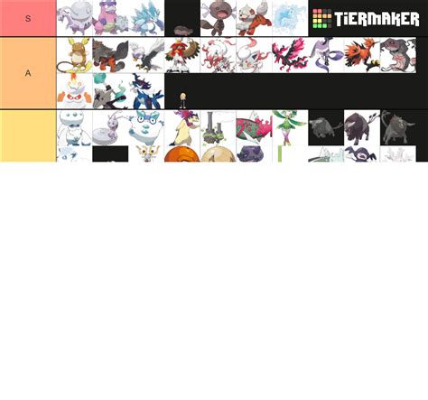Regional Forms Cross Gen Evolutions In Pokémon Up To Sv Tier List