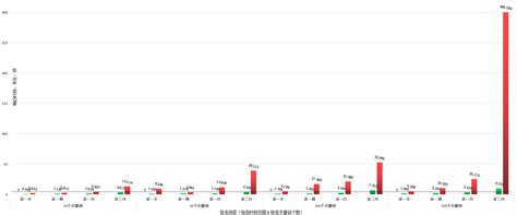 es性能优化最佳实践 检索性能提升30倍！ es 查询优化 csdn博客