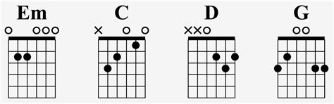 Бои на гитаре для начинающих схемы с аккордами