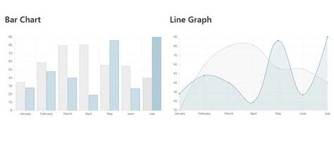 Superbes Exemples Chart Js Que Vous Pouvez Utiliser Sur Votre Site Web