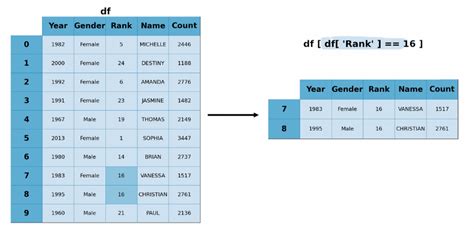 7 Data Filtering Operations The Big Book Of Data Science Part I
