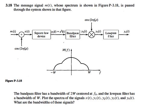 solved 3 18 the message signal m t whose spectrum is shown