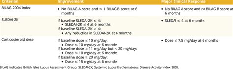 Criteria For Achieving Both Composite Response Endpoints Download Scientific Diagram