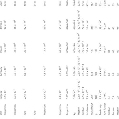 data inputs and parameters download table