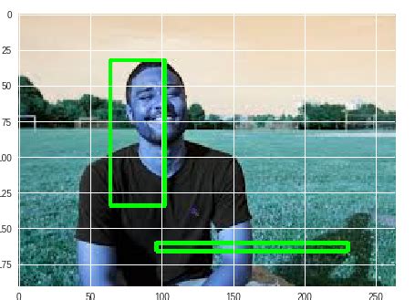 Python Not Getting Accurate Bounding Boxes Around Faces Stack Overflow