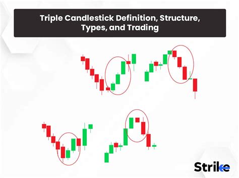 Technical Analysis Candlestick Patterns Chart Digital 44 Off