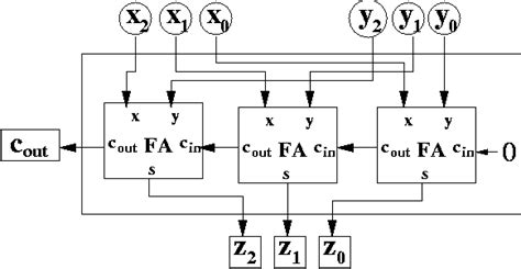 Electrical Engineering What Does This Logic Circuit Do Engineering Stack Exchange