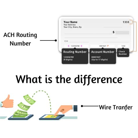 Pinnacle Wire Routing Number At Greg Booth Blog